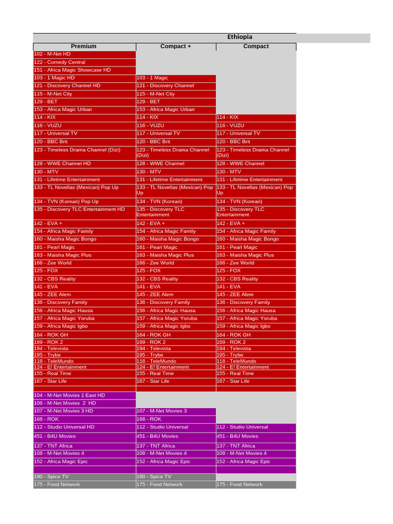 New and Improved Channel List | PDF