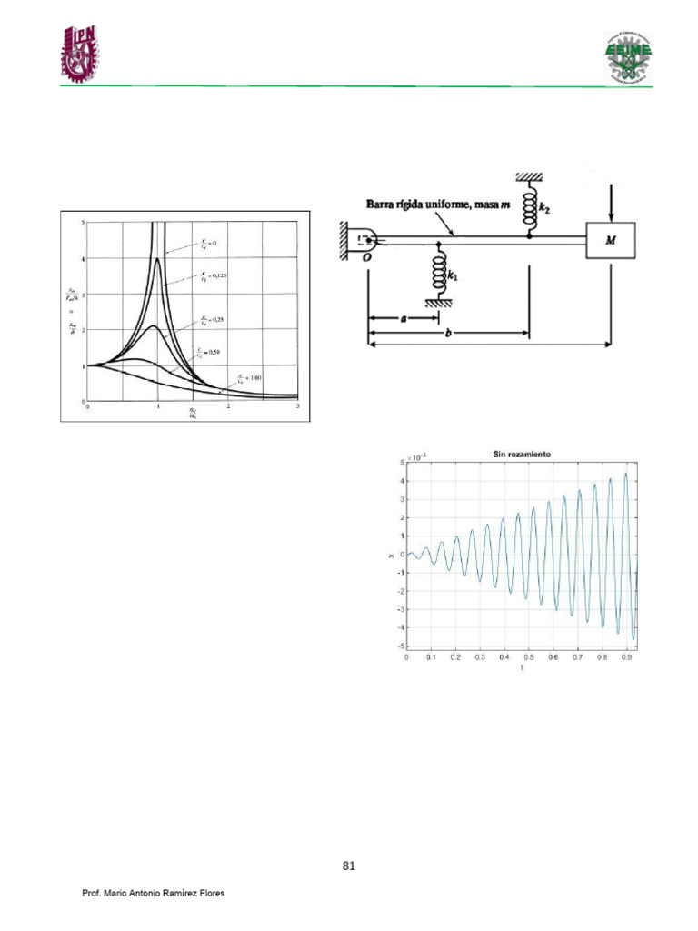 Vibraciones Forzadas Con Amortiguamiento Desbalanceo y Transmision de ...