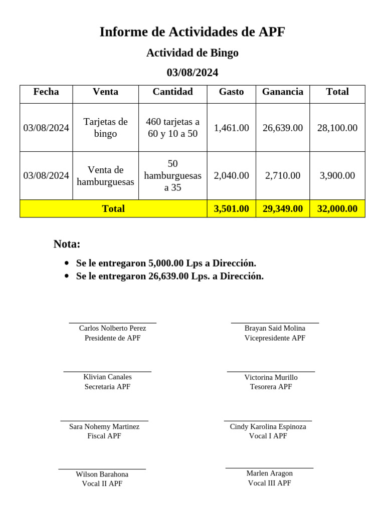 Informe de Actividades de APF | PDF