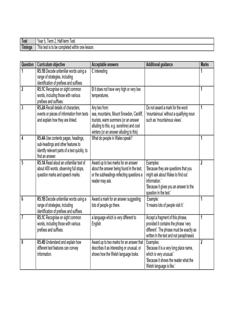 Ip PT Ip English Y5 t2ht mg2019 | PDF