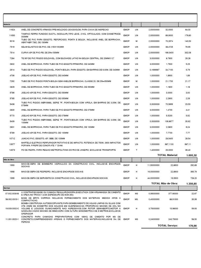 Ligação Predial - Ci30 | PDF