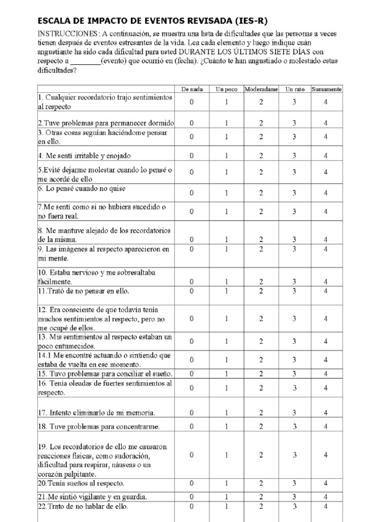 Escala de Impacto de Eventos - Ies-R | PDF
