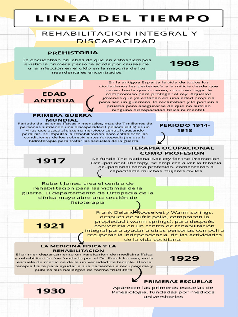 Liena de Tiempo Edwin Tovar Morales | PDF