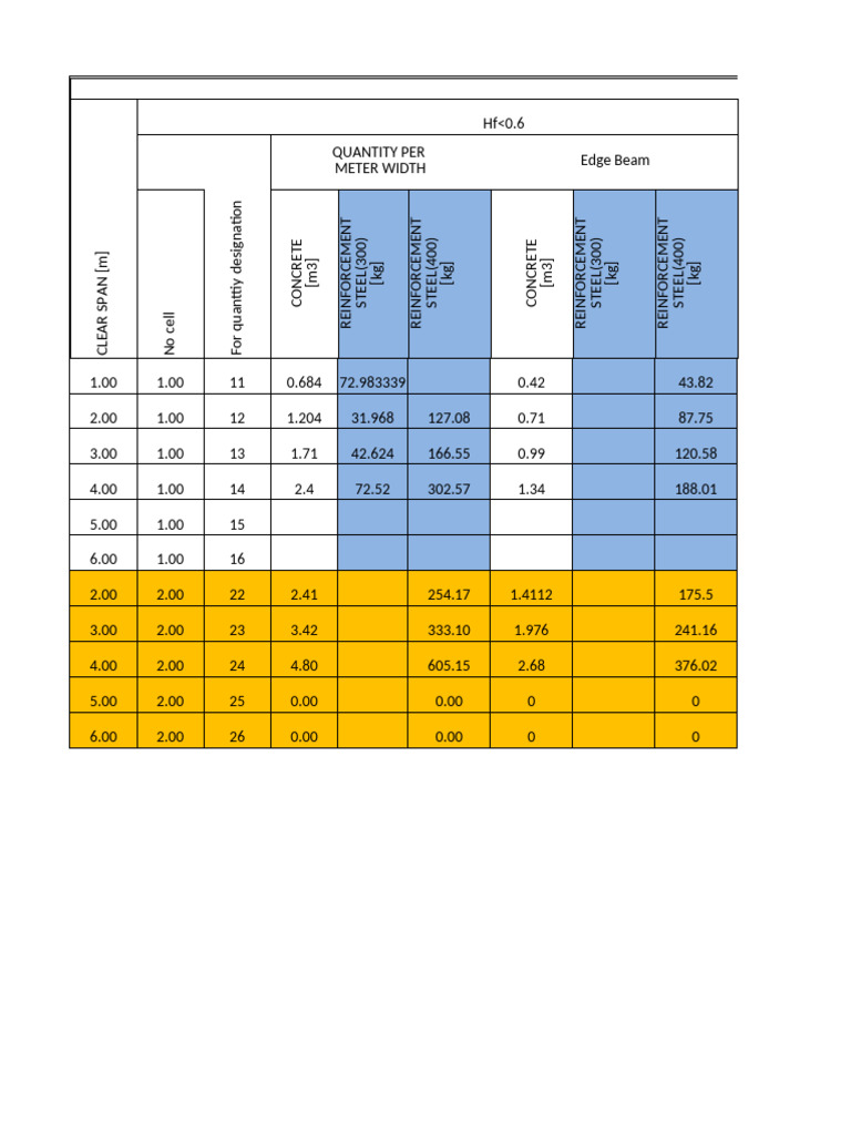 2.0 Quantity Calculation For | PDF