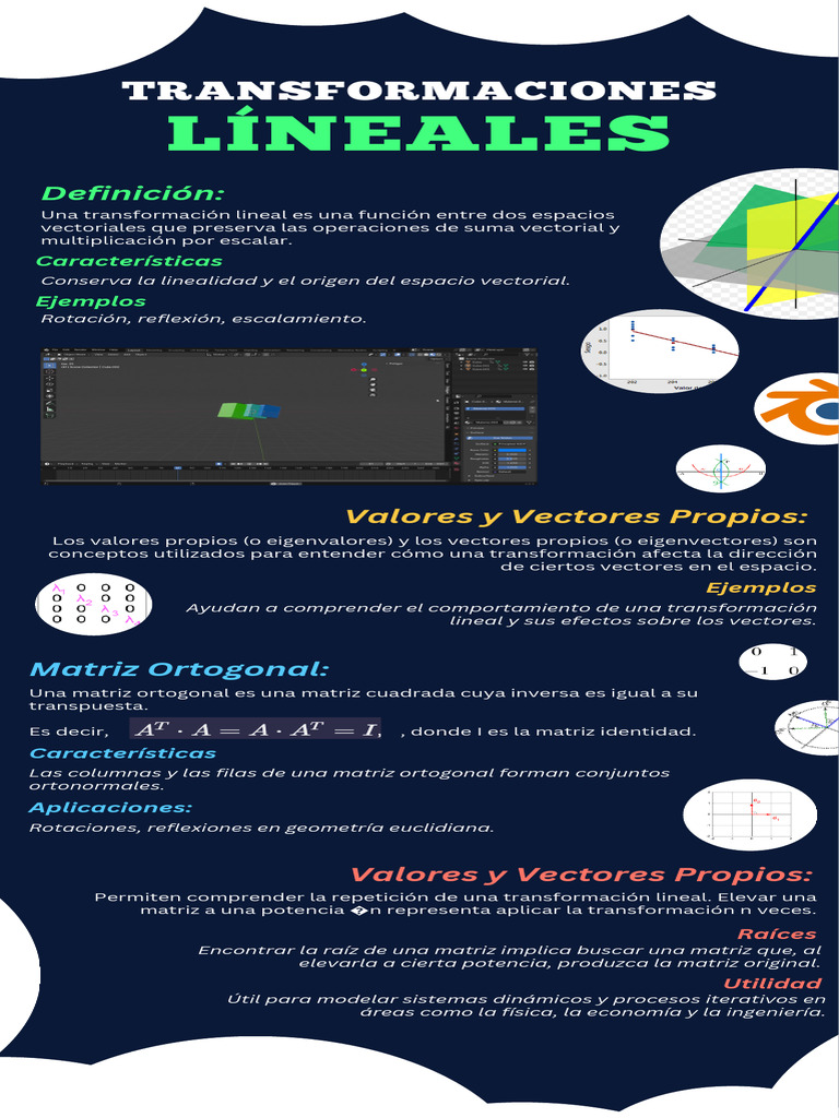 Infografia Transformaciones Lineales | PDF | Teaching Methods & Materials