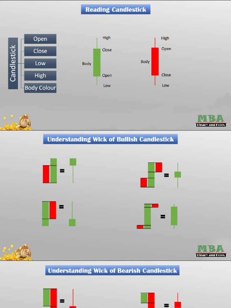 Single and Duble Candlesticks Patterns | PDF
