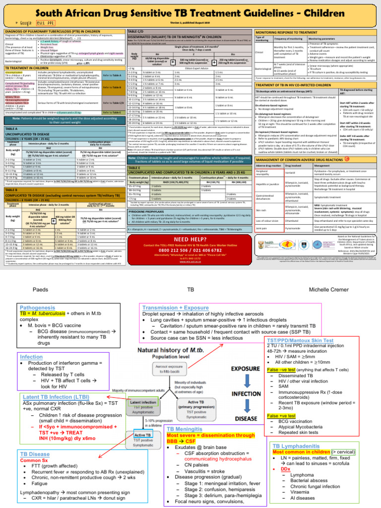 Paeds - TB Summary | PDF