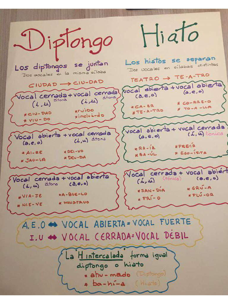 Diptongo e Hiato Apuntes Escolares | PDF