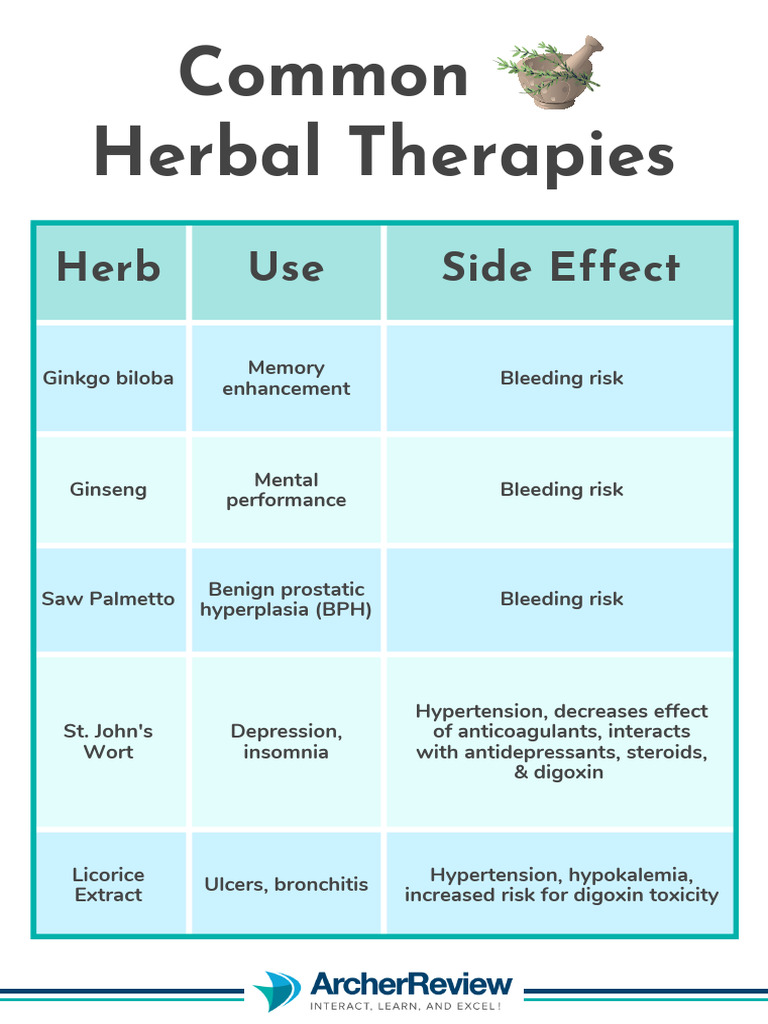 Herbal Therapies Cheat Sheet | PDF