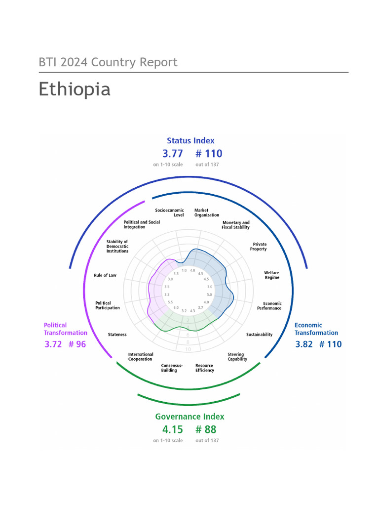 Country Report 2024 ETH | PDF