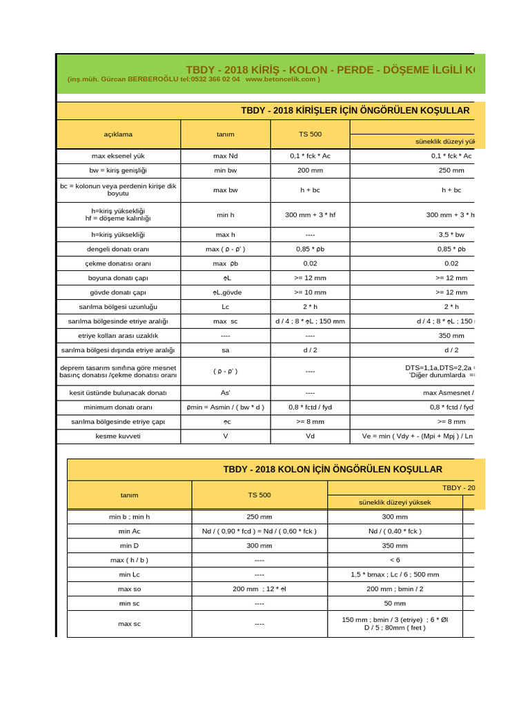 TBDY 2018 Kiris Kolon Perde Doseme Sartlar | PDF