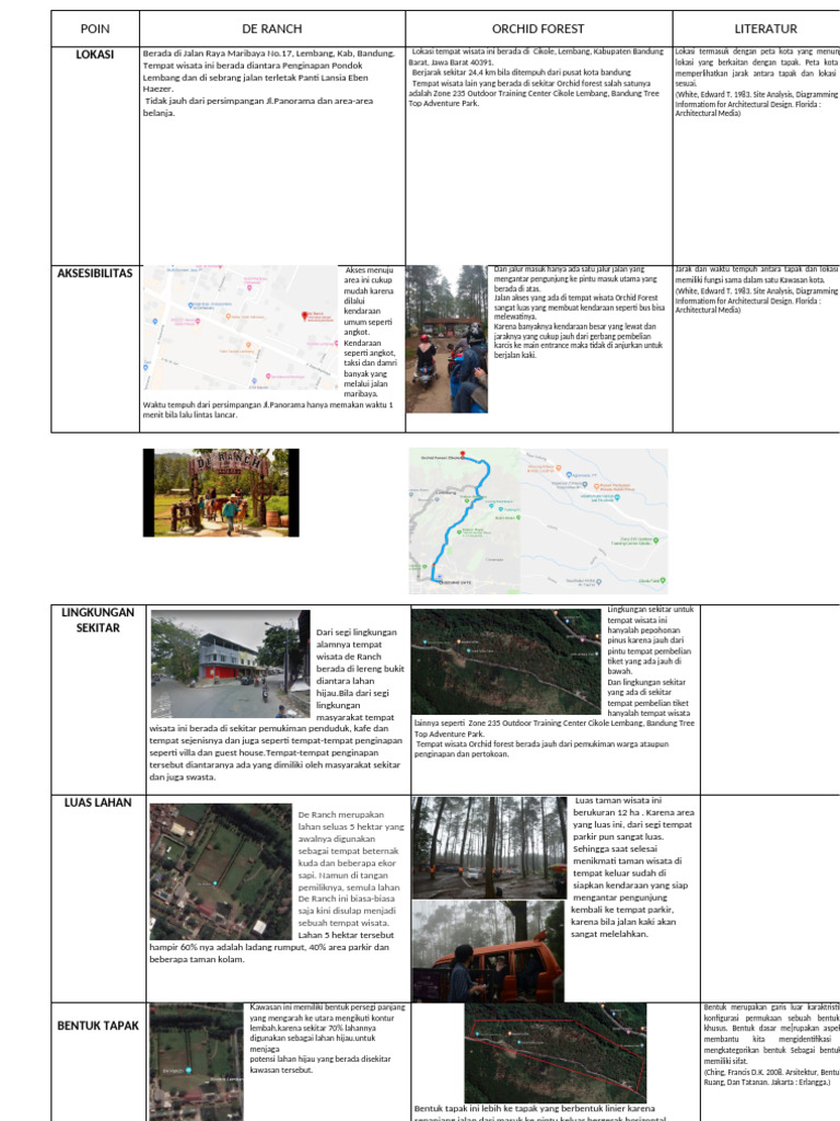Tapak 2 | PDF