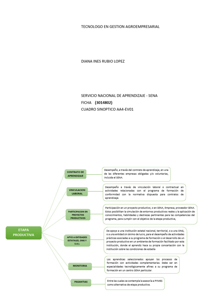 Cuadro Sinoptico Aa4-Ev1 | PDF