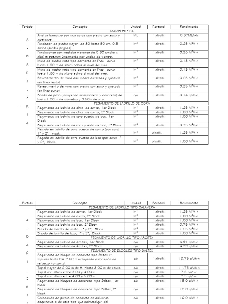 Tabla de Rendimientos Completo. | PDF