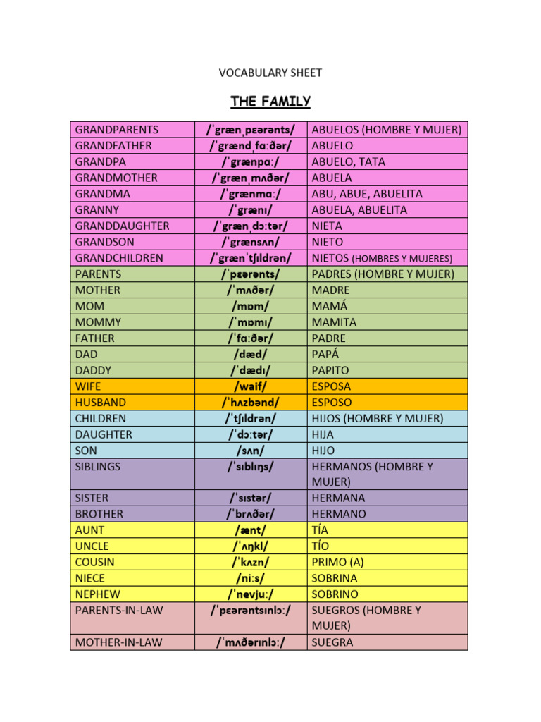 Vocabulary Sheet N°4 - The Family | PDF | Stepfamily | Grandparent