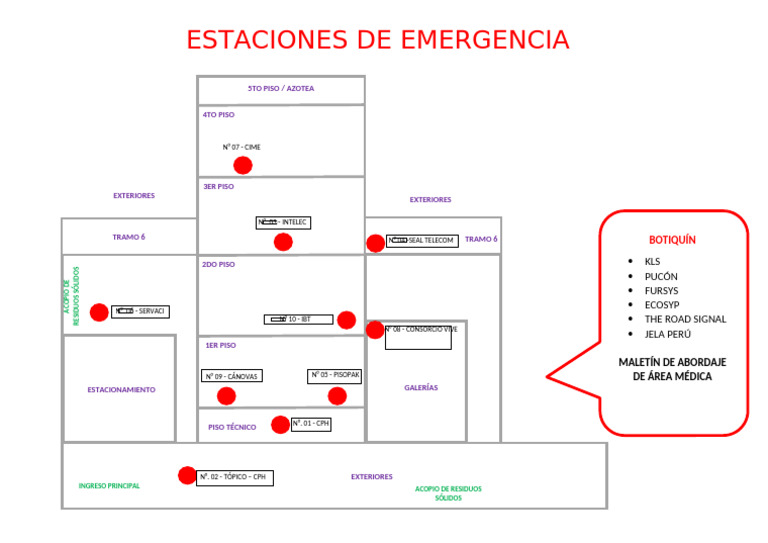 Estaciones de Emergencia | PDF