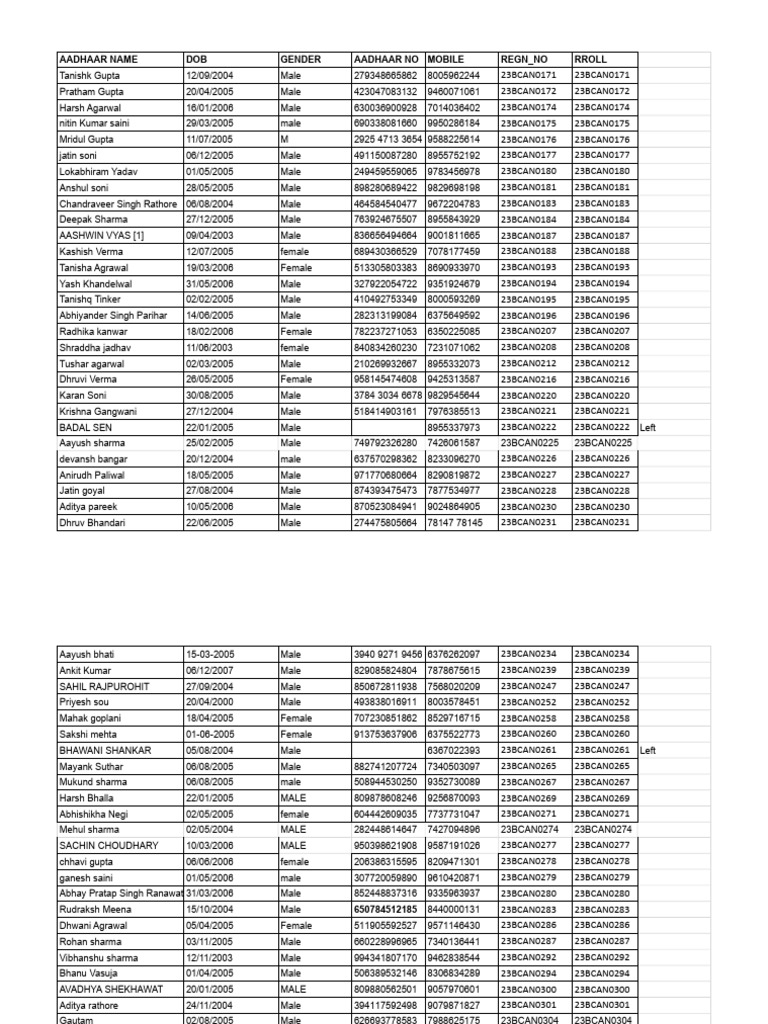 ABC Registration-SCA-2024 - BCA I B | PDF