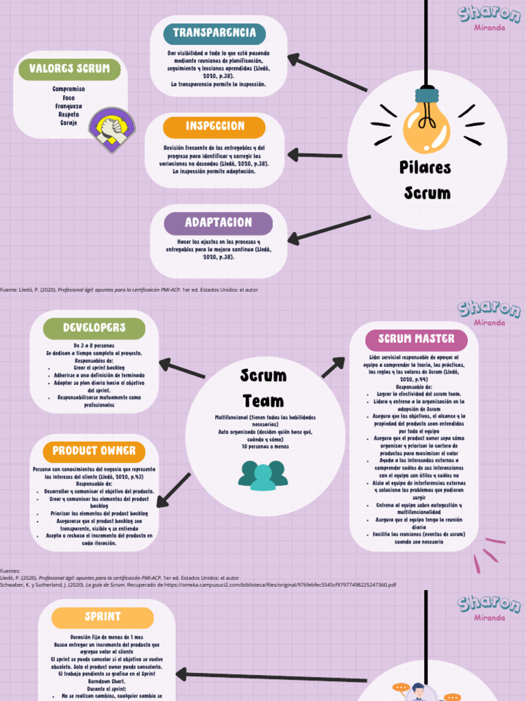 Scrum | PDF | Scrum (desarrollo de software)