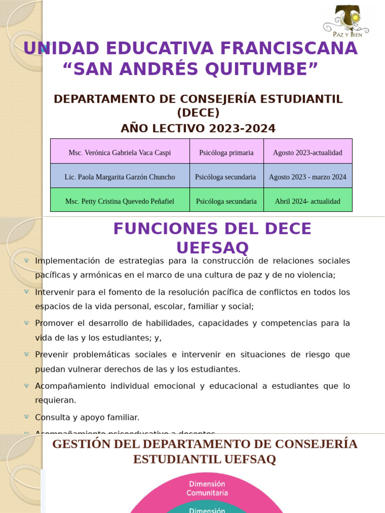 Informe Final DECE 2023-2024 | PDF