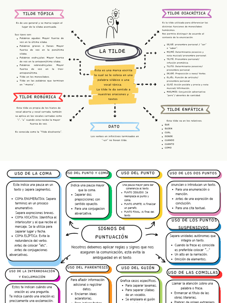 Tilde y Signos de Puntuacion | PDF