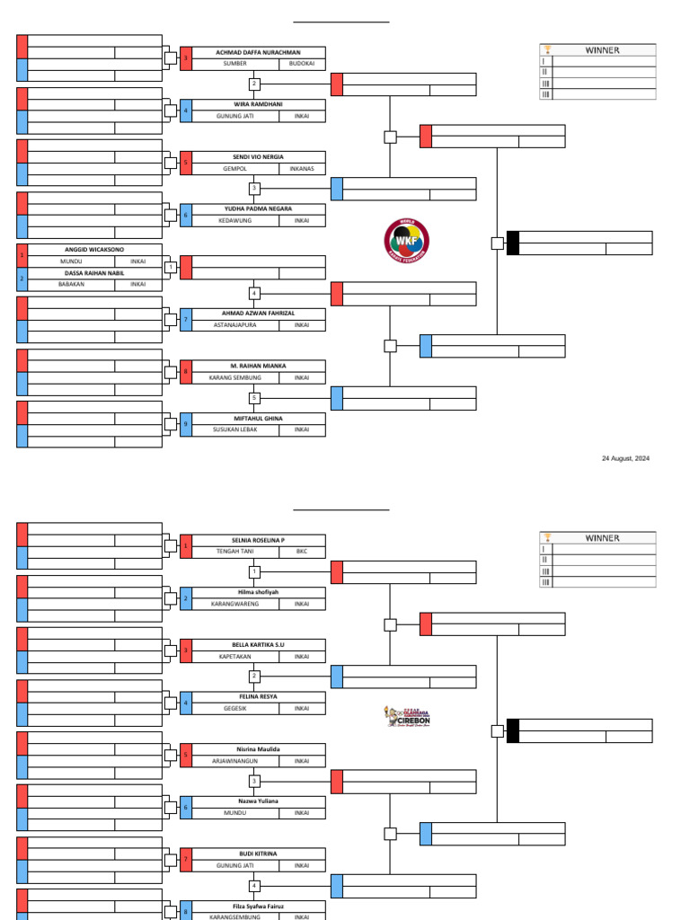 BAGAN CABOR KARATE PORKAB 2024 | PDF