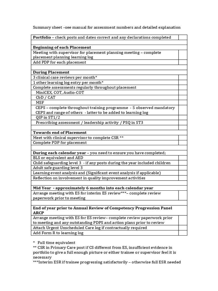 Summary Sheet of WPBA Requirements | PDF