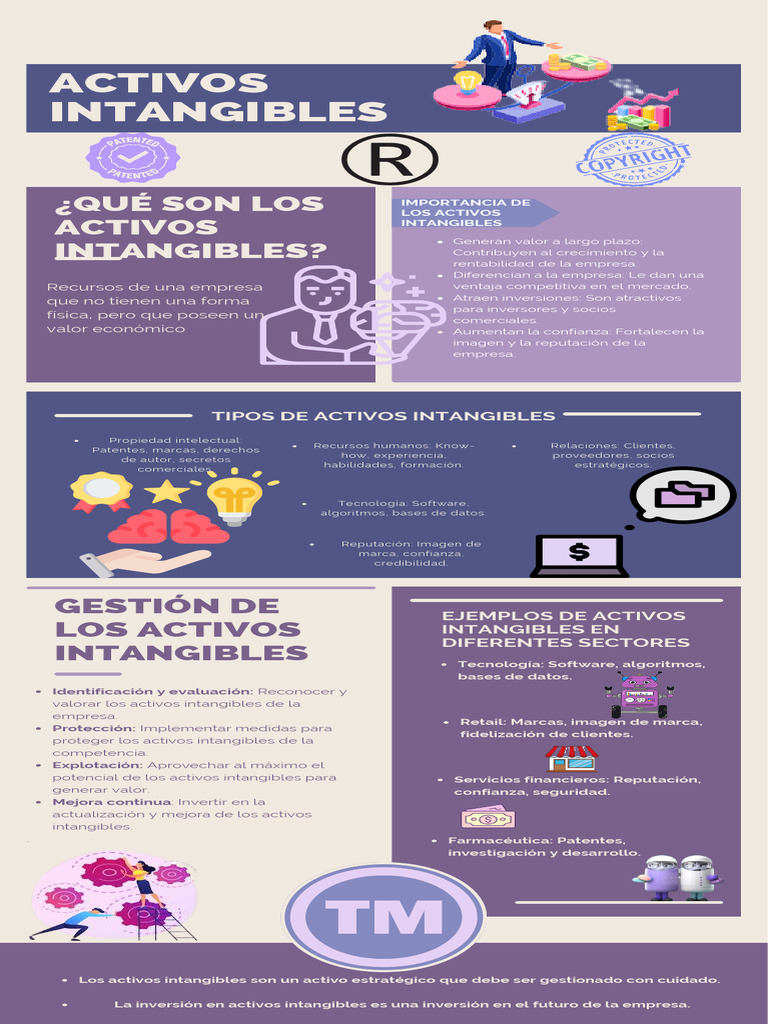 Infografia Activos Intangibles | PDF | Business | Negócios
