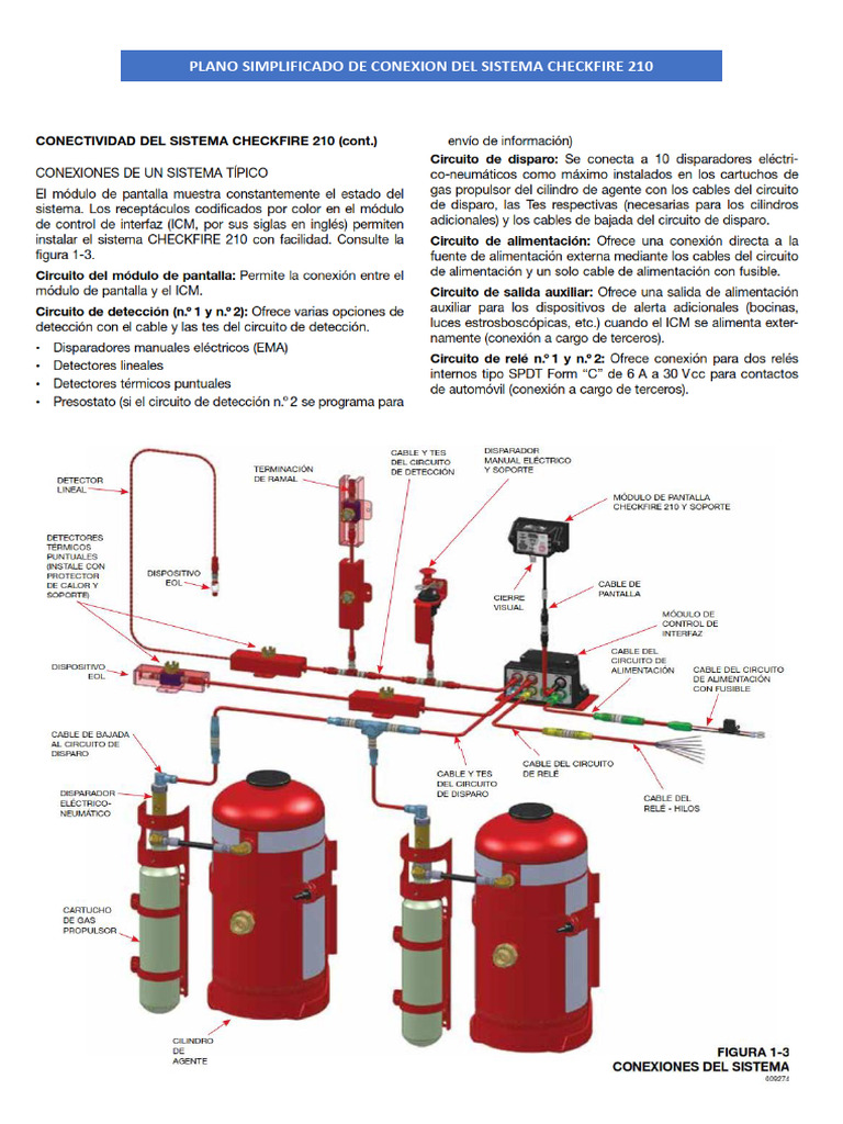 Plano Checkfire 210 | PDF