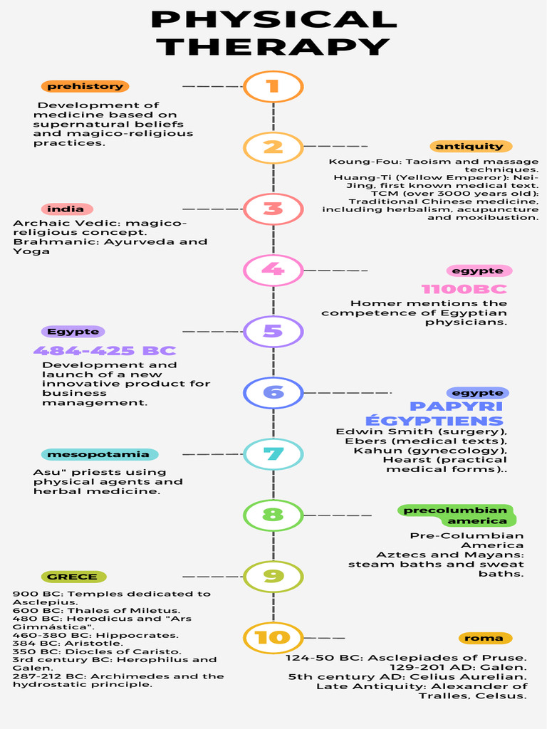 Colorful Modern Business Chronology Timeline Infographic-3 2 | PDF