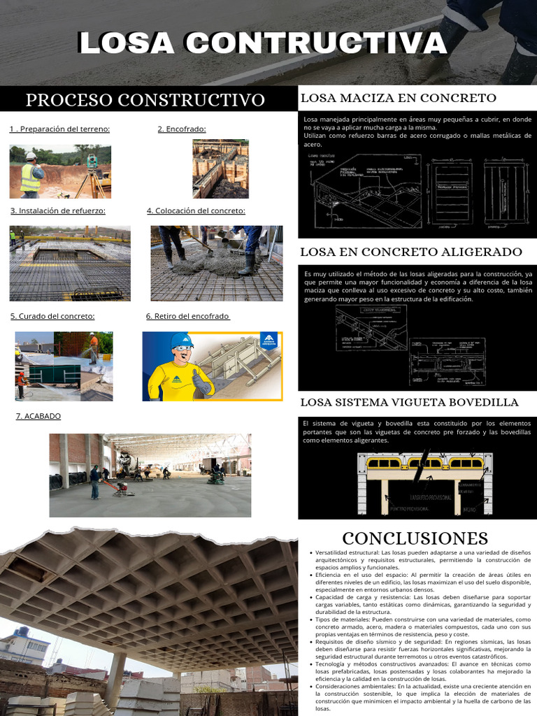 Proceso Constructivo Del Comportamiento Estructural de Una Losa | PDF