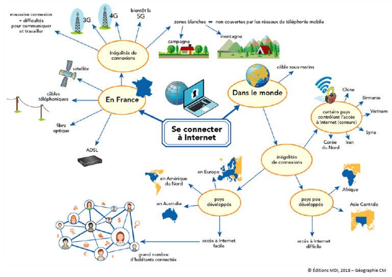 D19 Carte Mentale Couleurs | PDF