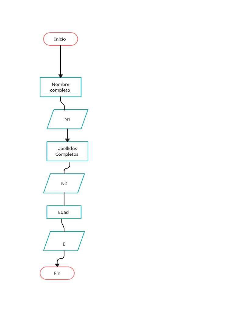 Programacion 1 | PDF