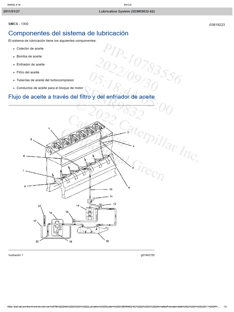 Lubrication System | PDF