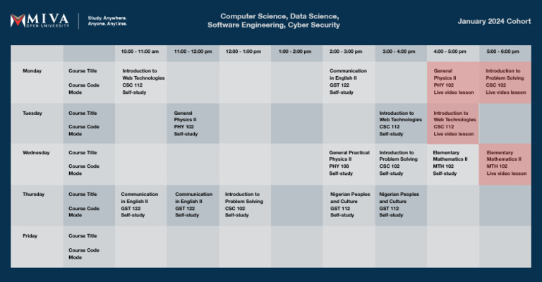 Computer Science, Data Science, Software Engineering, Cyber Security - Timetable | PDF