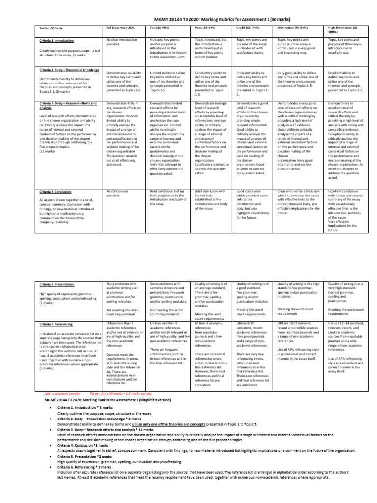 MGMT20144 Assessment 1 - Marking Rubric | PDF
