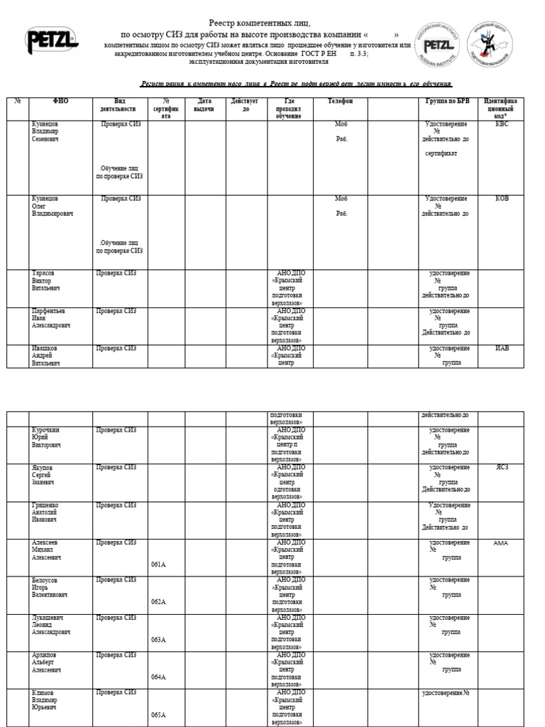 Reestr Petzl | PDF
