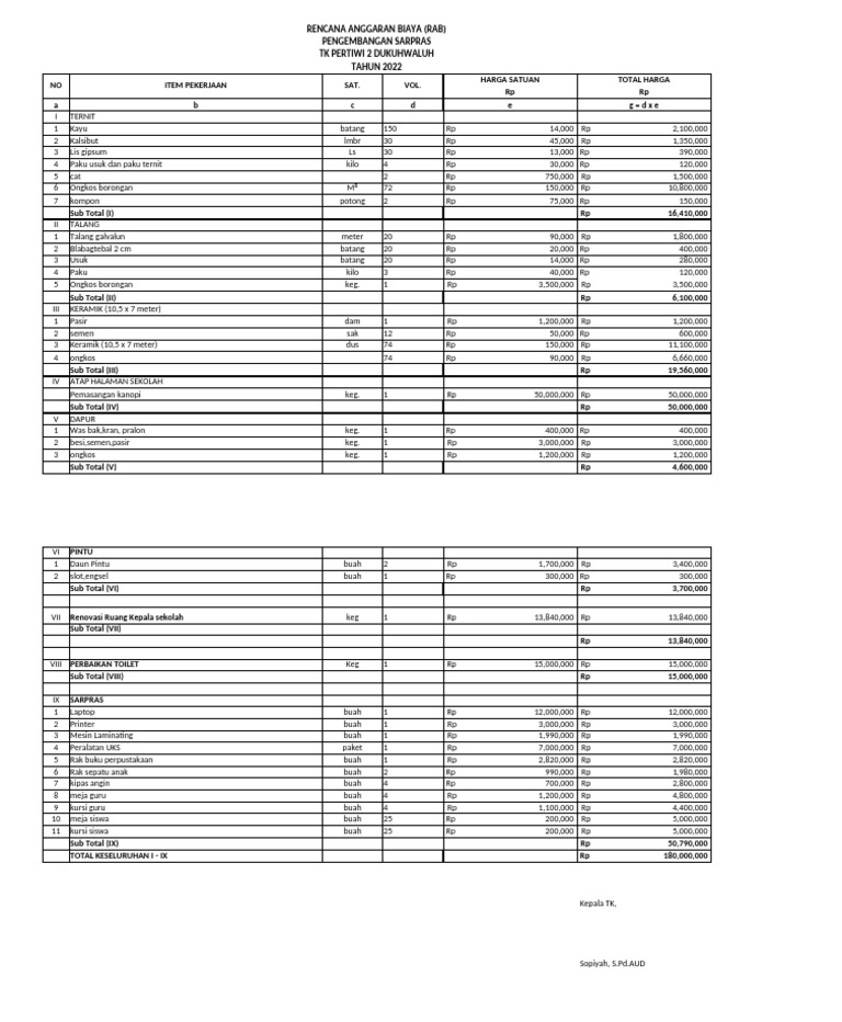 Rab Renovasi TK p2 DKW | PDF