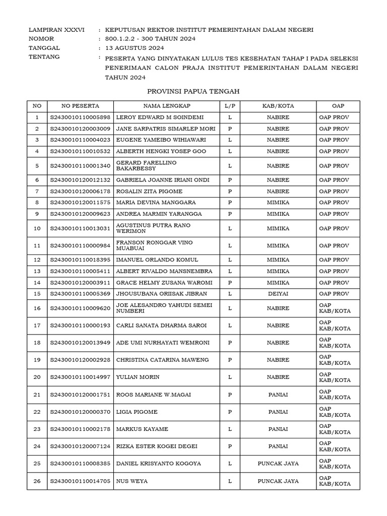Kesh 94 Papua Teng | PDF