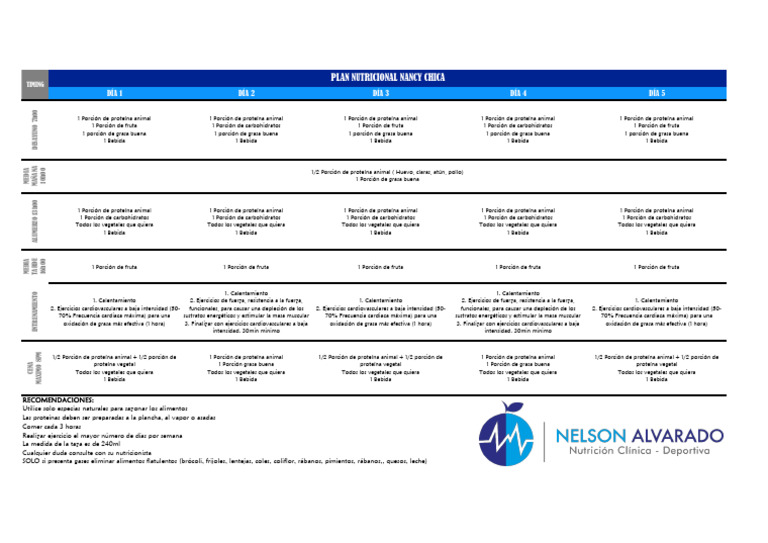 Plan Nutricional Nancy Chica | PDF