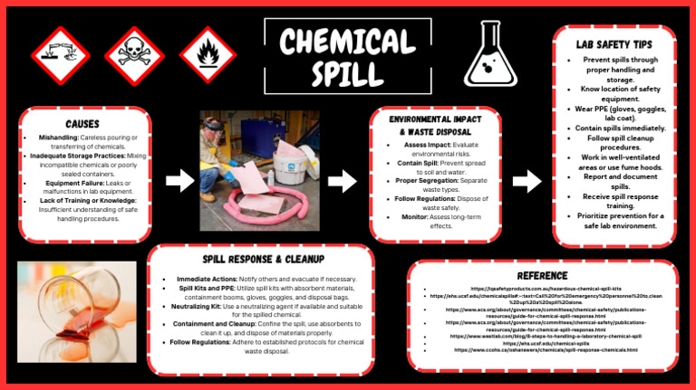 Chemical Spill | PDF