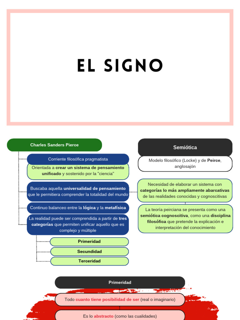 Semiología - Clase 4 - El Signo | PDF