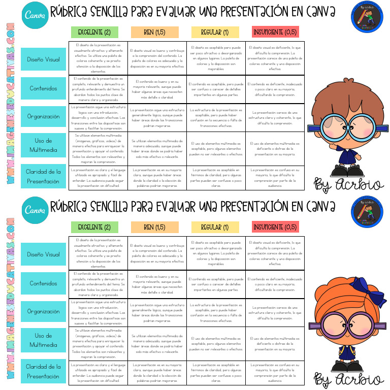 Rubrica Sencilla para Evaluar Una Presentacion en Canva | PDF