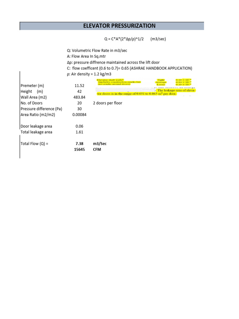 Elevator Pressurization | PDF