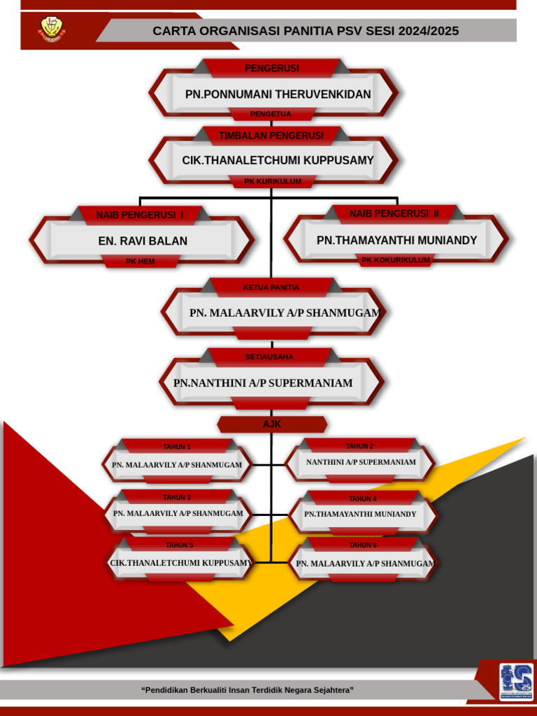 Carta Organisiasi Panitia Edited PSV | PDF