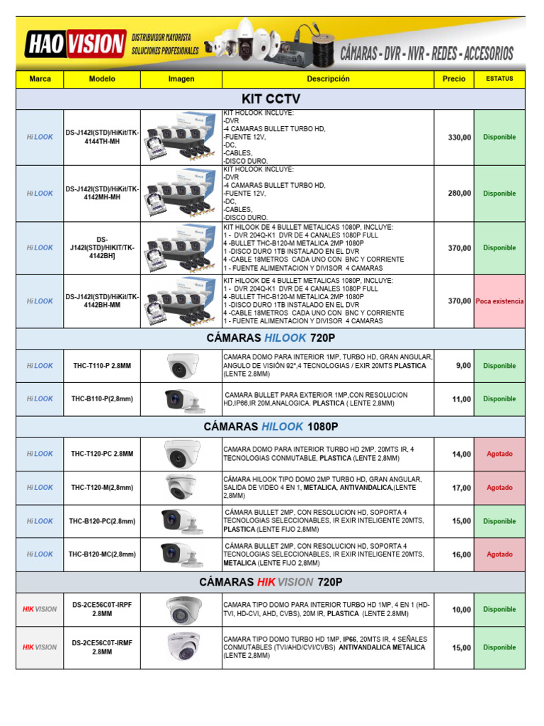 .CCTV Actualizada | PDF