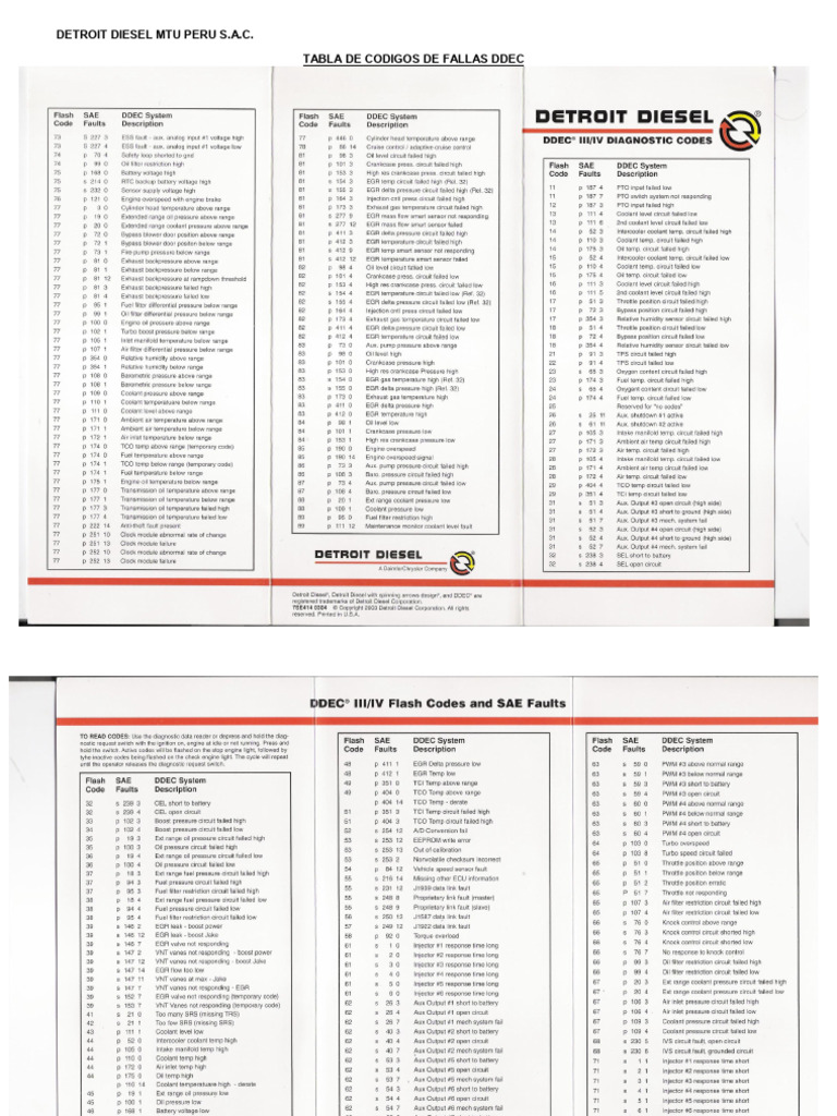 4 -Cuadro Codigo de Fallas DDEC | PDF