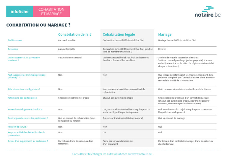 Infofiche Samenwoning Tabel FR | PDF