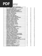 Grade-10-CLASS LIST-2025-2026 | PDF
