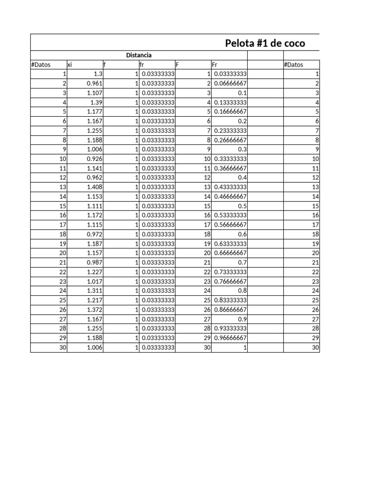 Evidencias de Las Tablas y Graficos Definitivo Coro, Palacios, Toasa ...