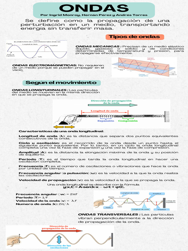 Infografía-ondas | PDF